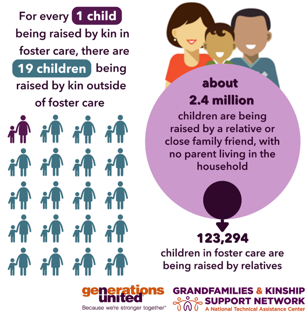 Kinship/Grandfamilies: Strengths and Challenges - Grandfamilies ...
