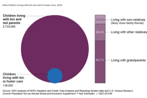 Kinship/Grandfamilies Data - Grandfamilies & Kinship Support Network